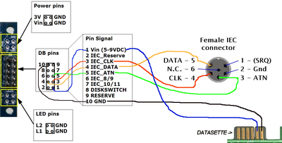 SD2IEC/NKC-SD2IEC Erfahrungsbericht – C64-Wiki