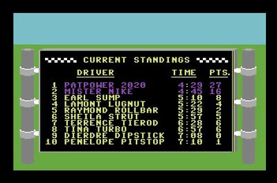 Pitstop II – C64-Wiki