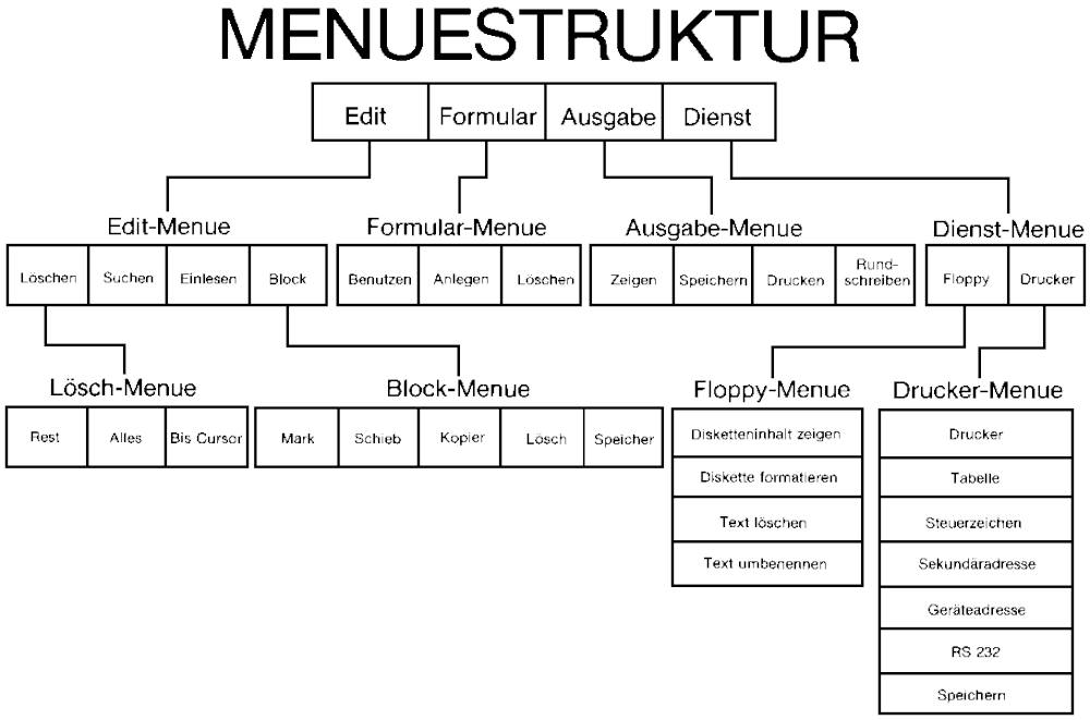 Textomat – C64-Wiki