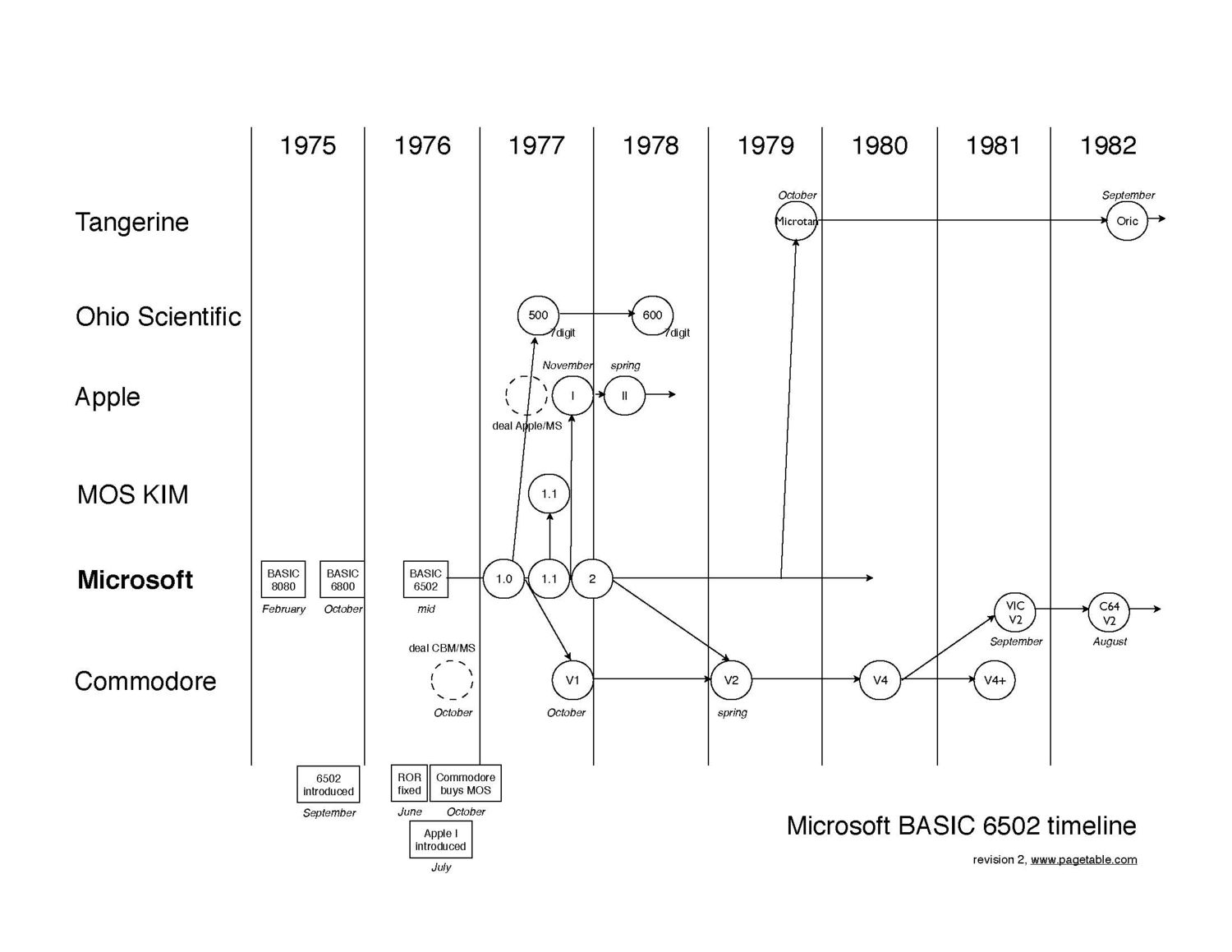 Diskussion:BASIC – C64-Wiki