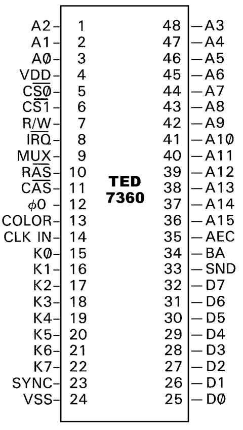 TED – C64-Wiki