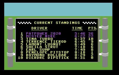 Pitstop II – C64-Wiki