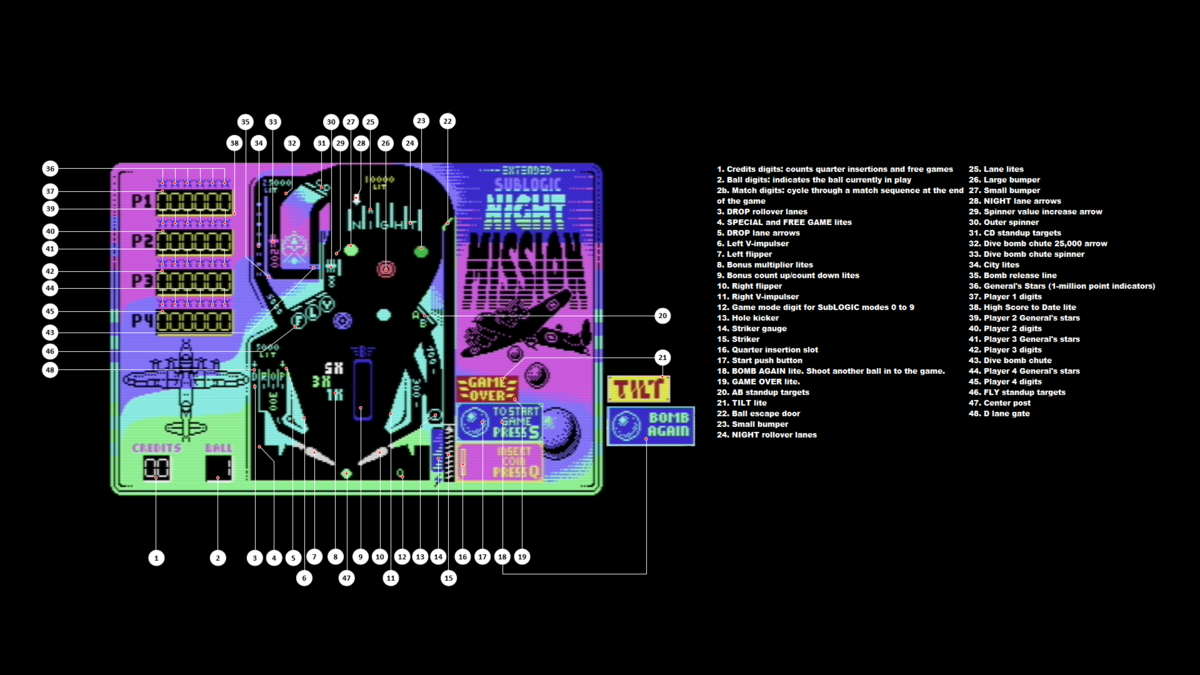 Night Mission Pinball Enhanced – C64-Wiki