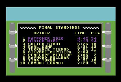 Pitstop II – C64-Wiki